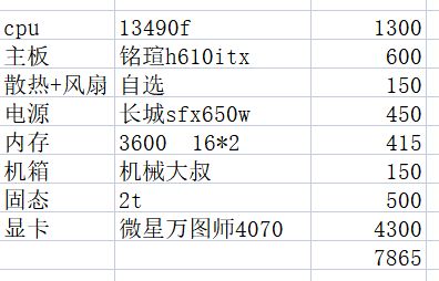 618准备搞个itx，大佬们带眼帮忙看一下配置 NGA玩家社区