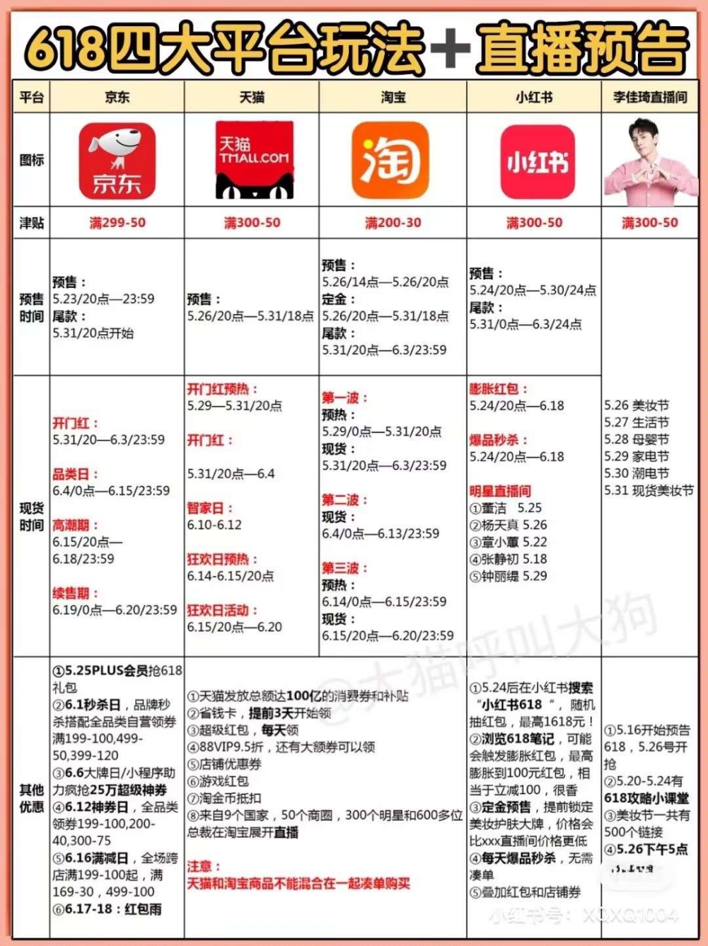 618各平台玩法和直播预告 NGA玩家社区