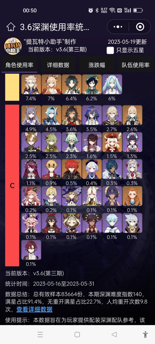 我在想这四位谁会先跌到5以下 NGA玩家社区