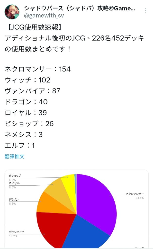 [破事水]DLC后初次JCG使用职业分布 NGA玩家社区