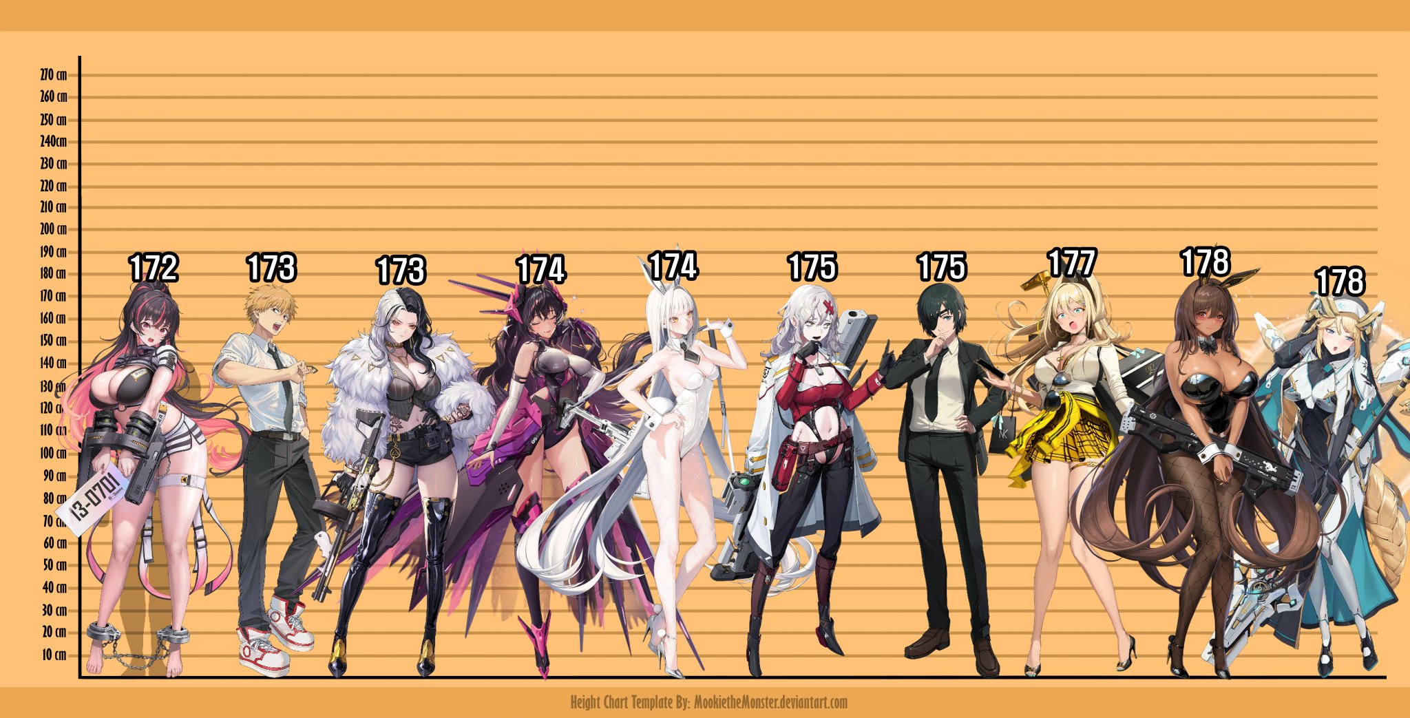 [搬运] 角色身高对比 NGA玩家社区