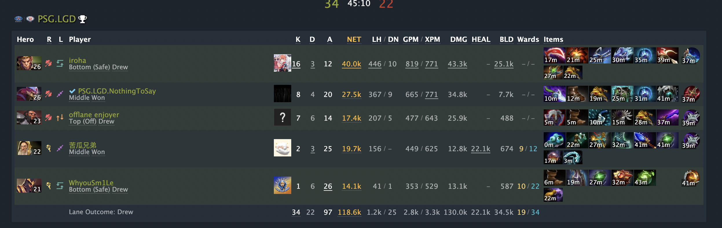 shiro这大圣也太精彩了 NGA玩家社区