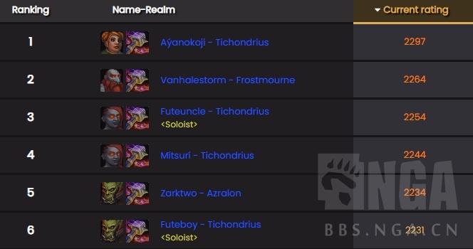 [增强PVP] [增强基础攻略征集] 10.1 PVP 你想reroll增强萨吗？增强萨新手指南 NGA玩家社区