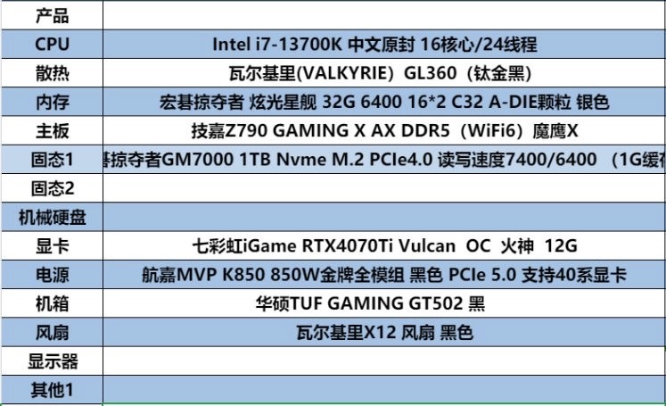 618换配置 纯小白 问了身边朋友攒了一套 可以买吗 NGA玩家社区