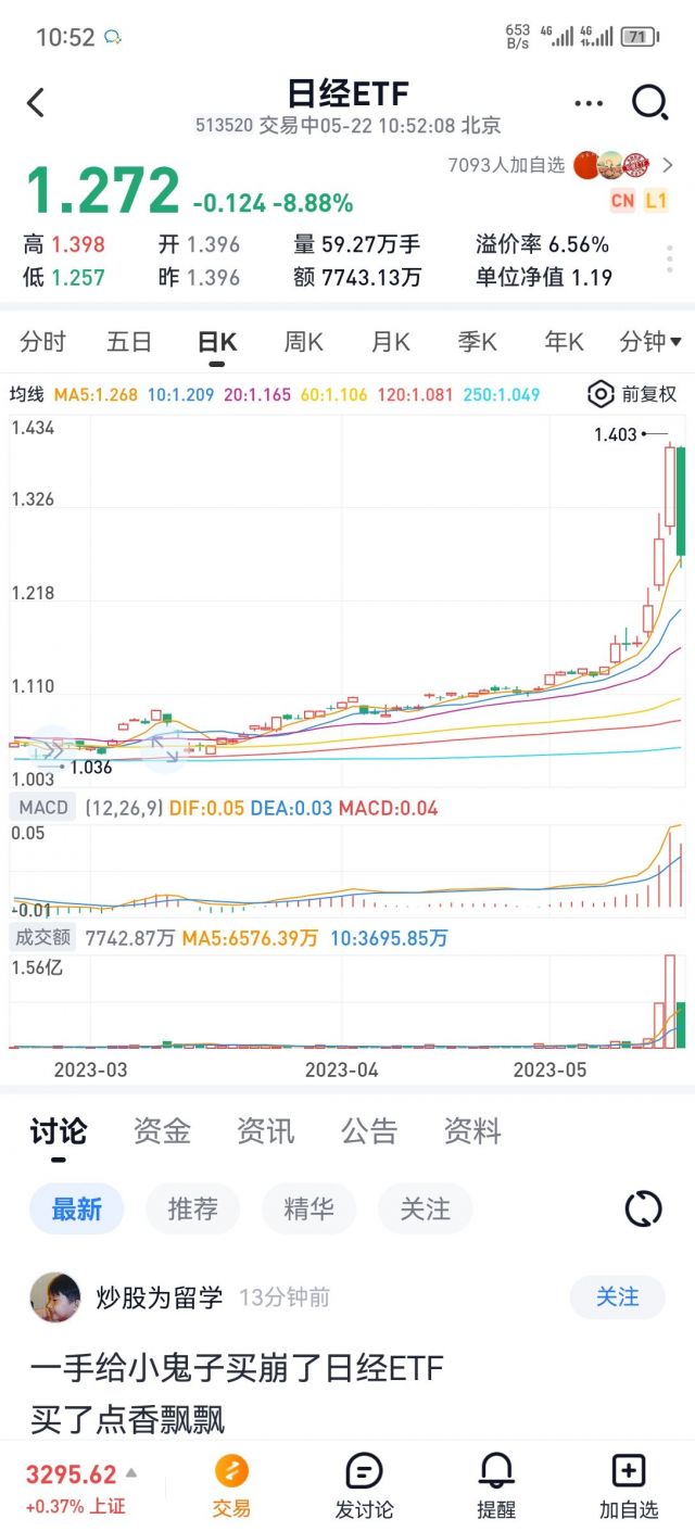 狗庄太会玩了，昨天溢价20%的日经ETF今天往跌停去了。日经225今天微红0.08% NGA玩家社区
