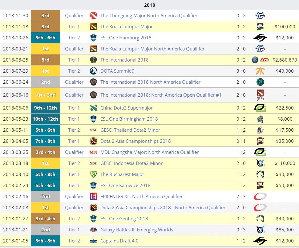 ti5后的EG真的和LGD好像啊 NGA玩家社区