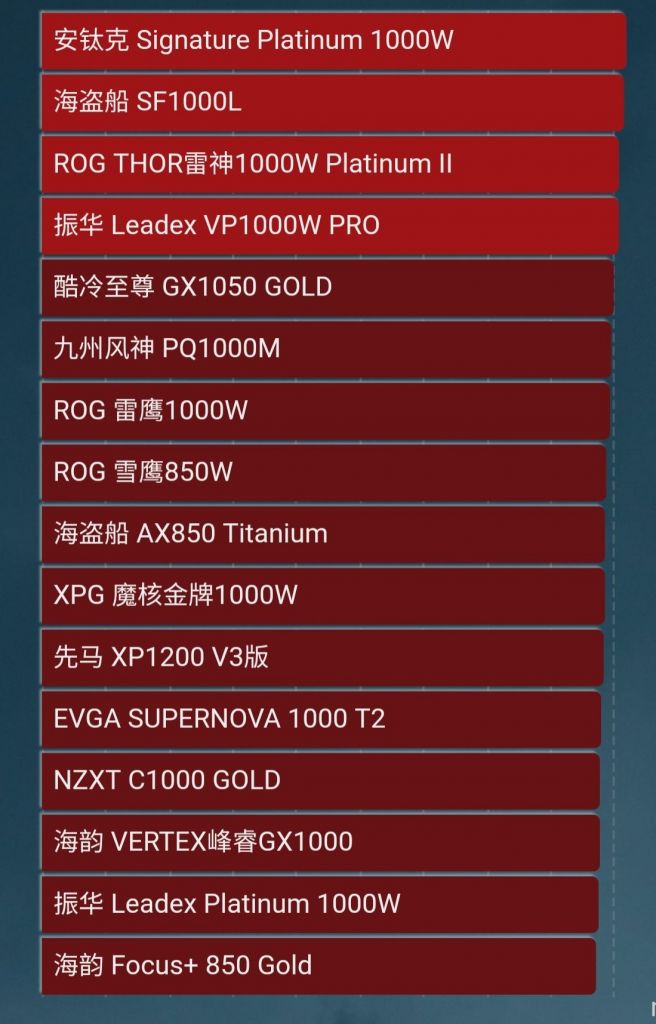 海韵Focus GX850电源怎么样，晚上的价格是799 NGA玩家社区