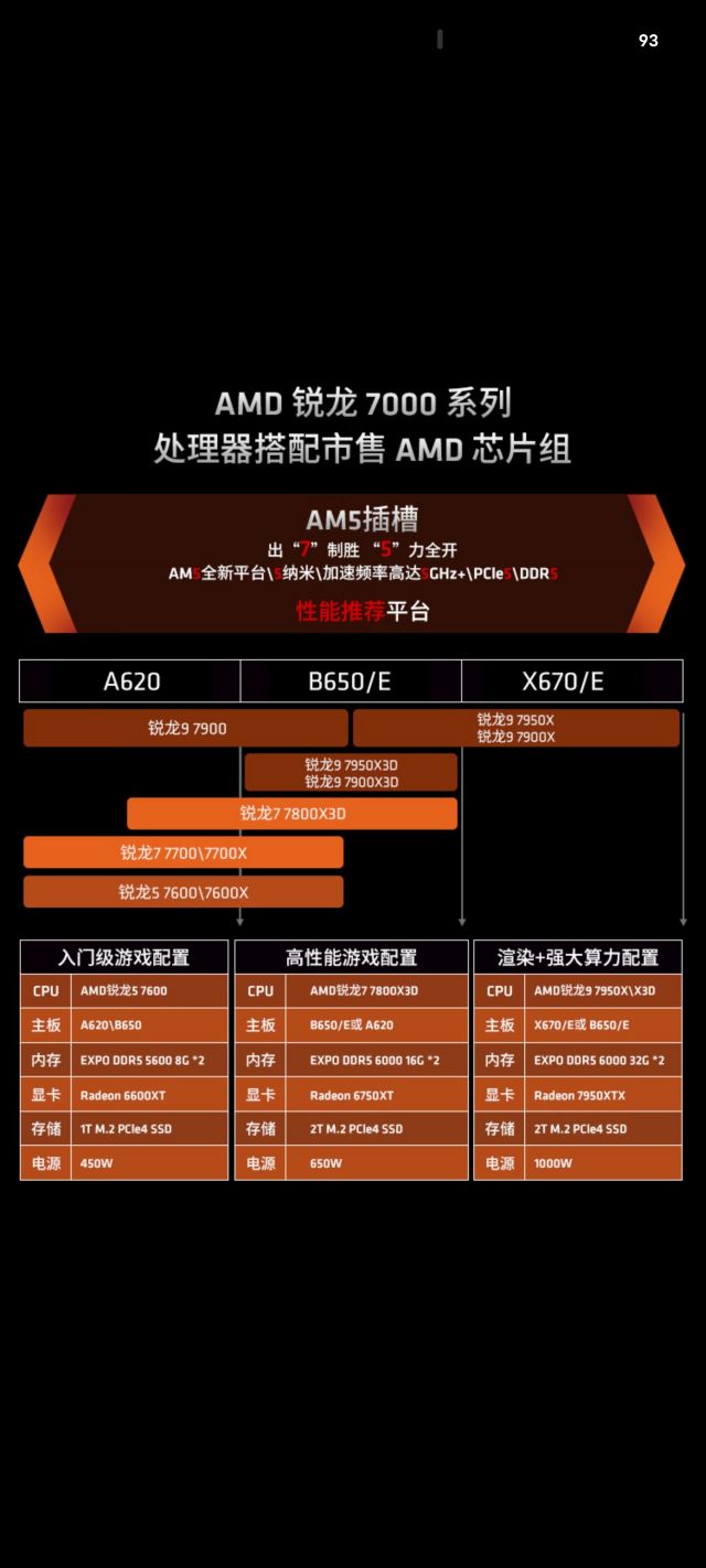 7950xtx还会出吗？ NGA玩家社区