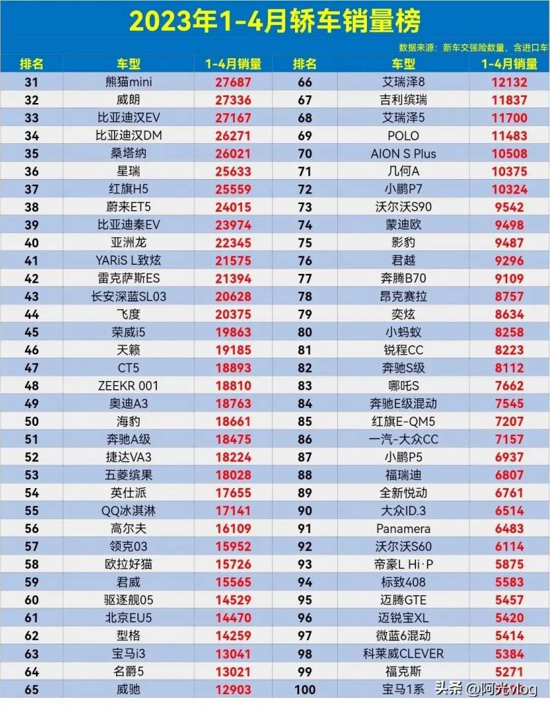 如果今年年销量汉销量超过雅阁 roll 100 NGA玩家社区