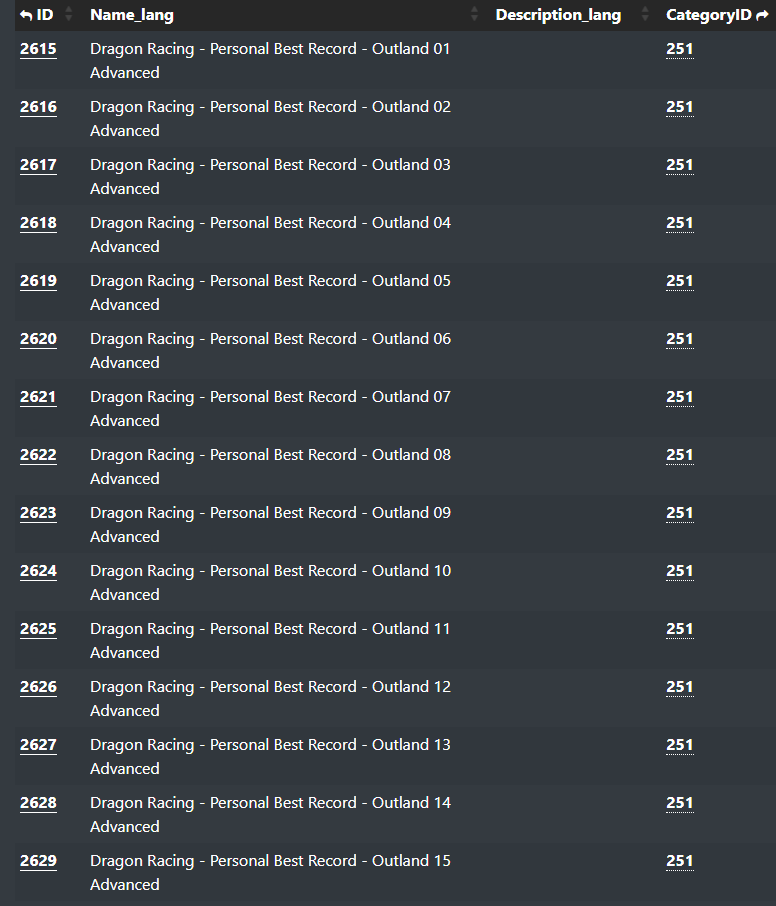 [PTR] 外域驭龙竞速比赛提上日程 178