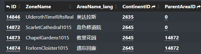 [PTR] 拥有T3套装的玩家可能在10.1.5获得特殊奖励 NGA玩家社区