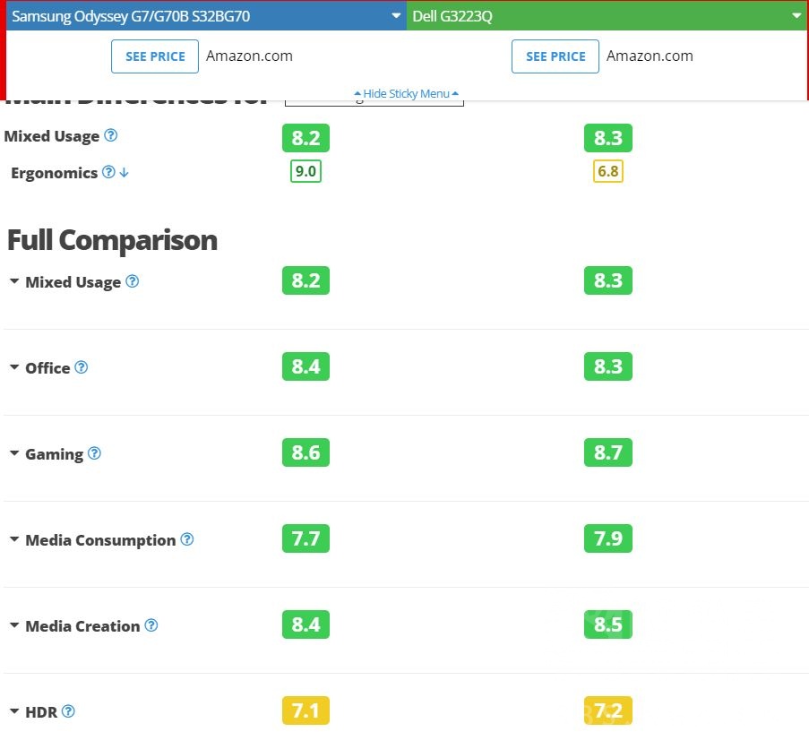 现在市面上32寸4K的显示器，5000多价位的比4000左右价位的，显示效果好多少呢？ NGA玩家社区
