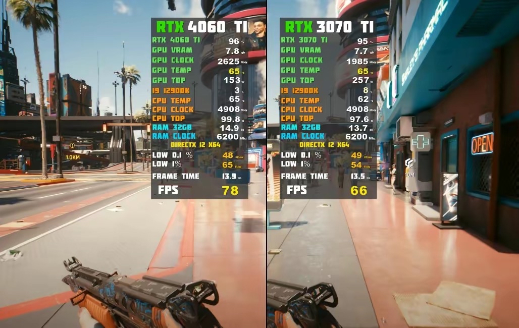 看了一个评测，2k游戏对比中4060ti把3070ti秒了！大家能从图中看出猫腻吗 NGA玩家社区