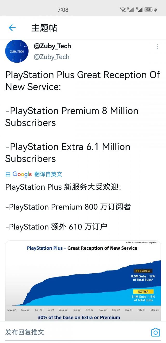 Playstation Plus，二档用户610w，三档用户800w 178