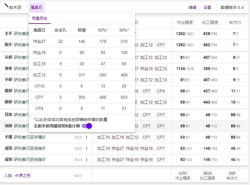 [6.X] [生产] 6.x上星配方贴(更新6.4版本640HQ战斗装) NGA玩家社区