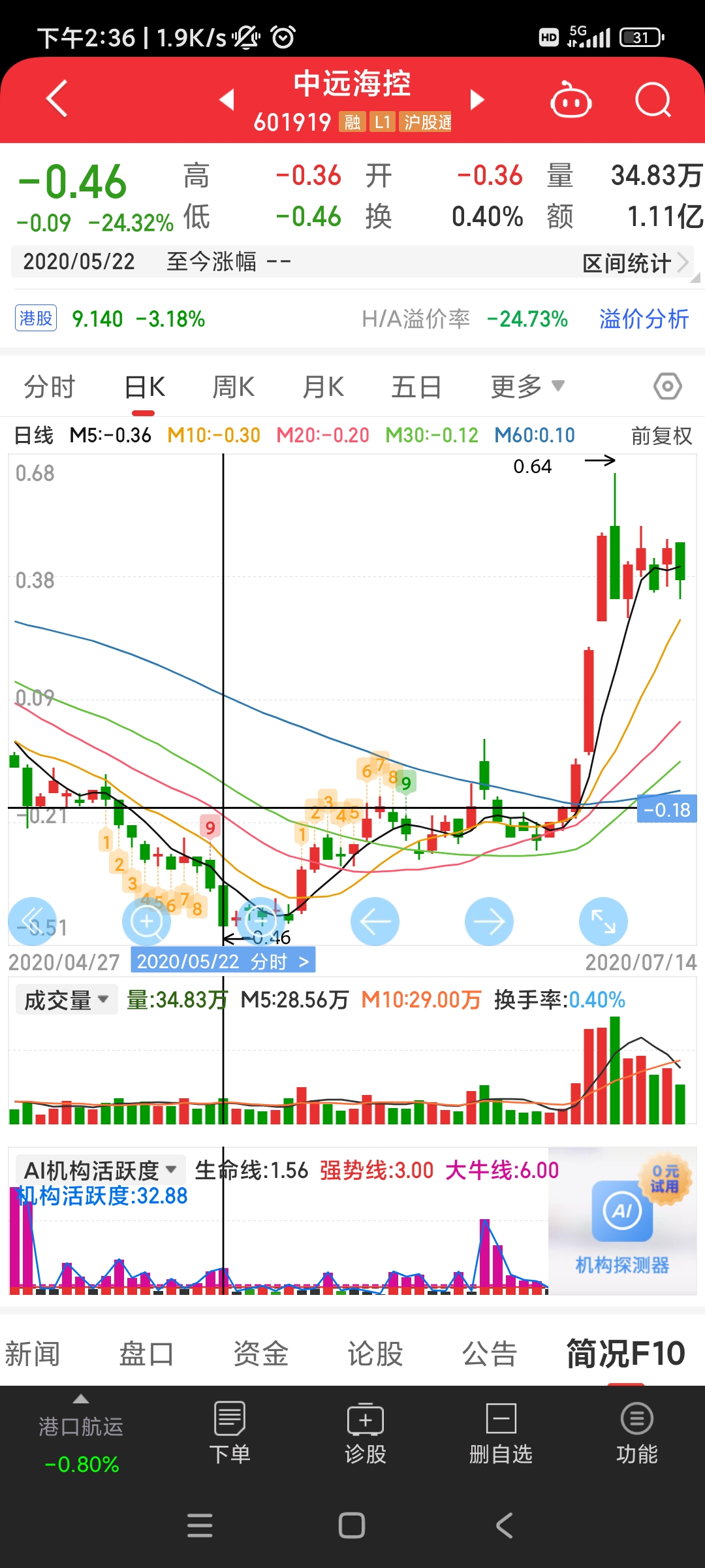 小弟有一事不明关于601919 NGA玩家社区
