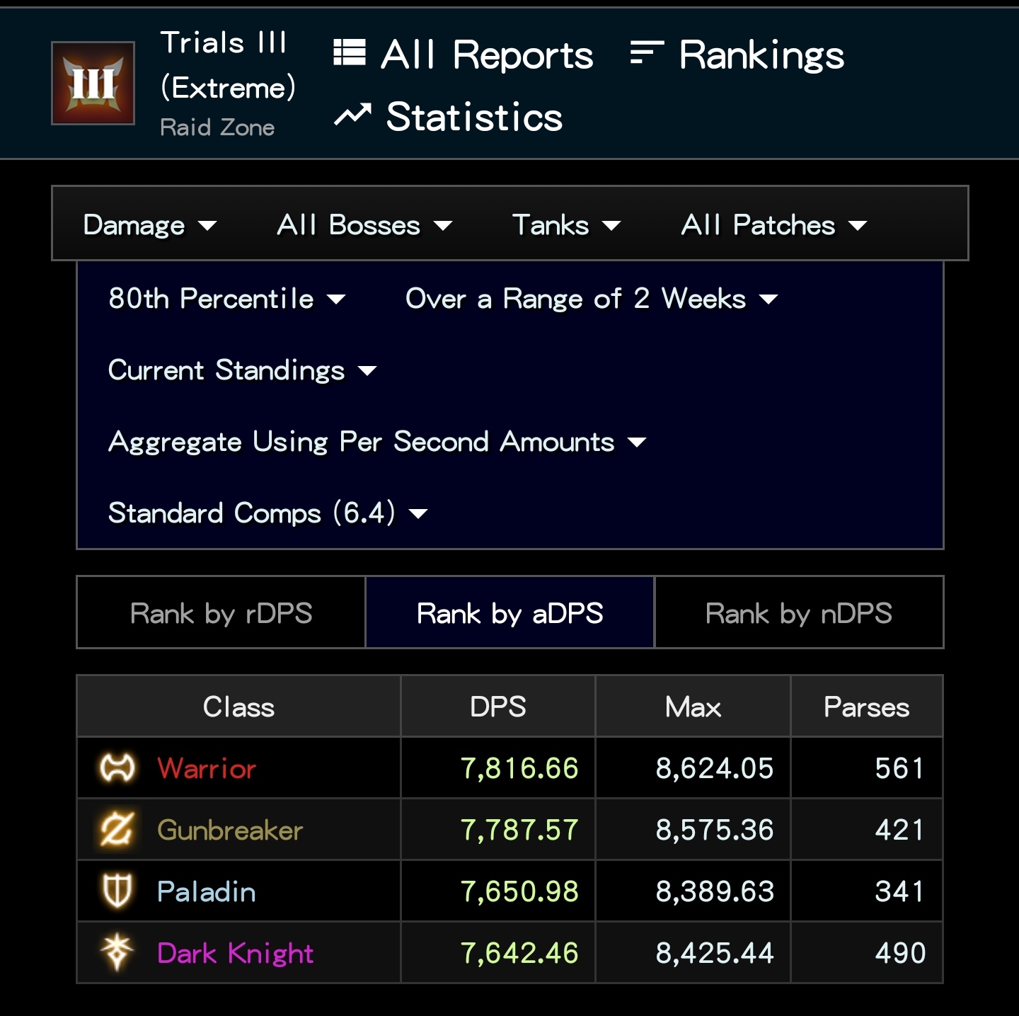 其实仔细算了算，4t大体还是没什么变化的 178