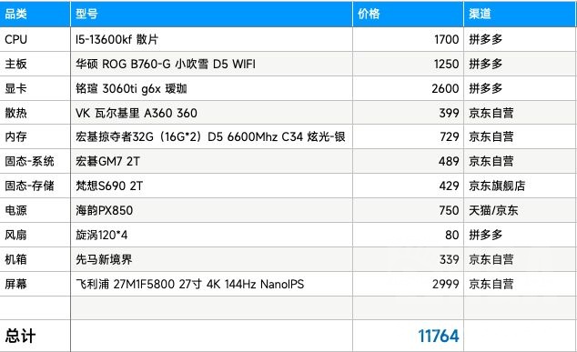 1W预算618配置求建议 NGA玩家社区