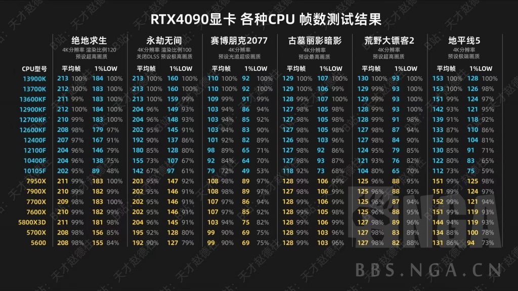 问一下上4k的话5600x够用吗 178