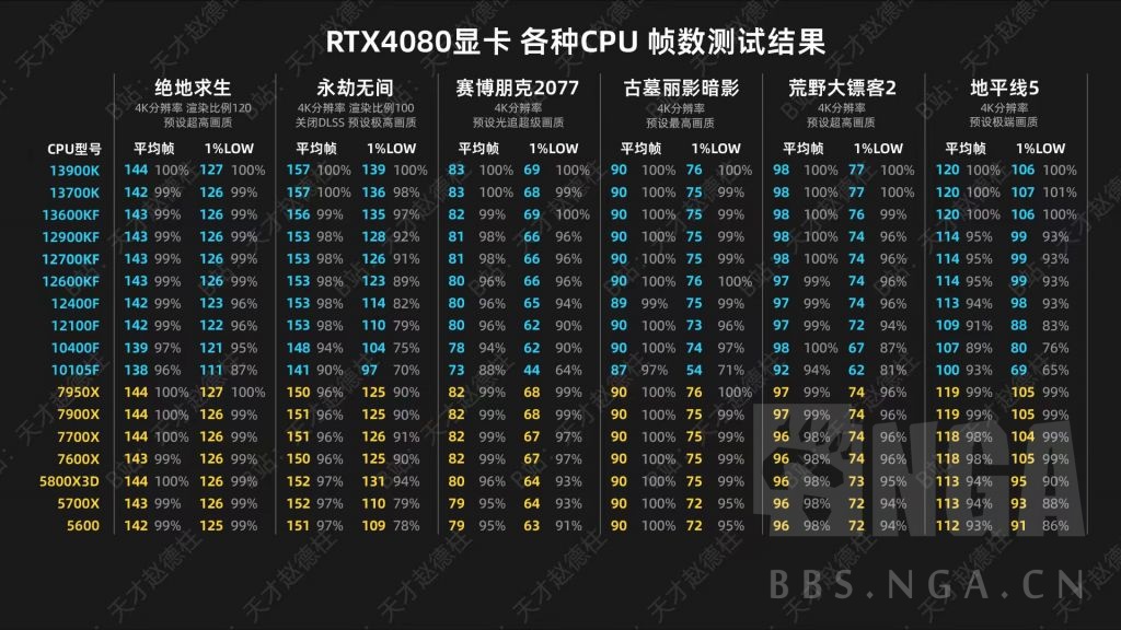 问一下上4k的话5600x够用吗 178