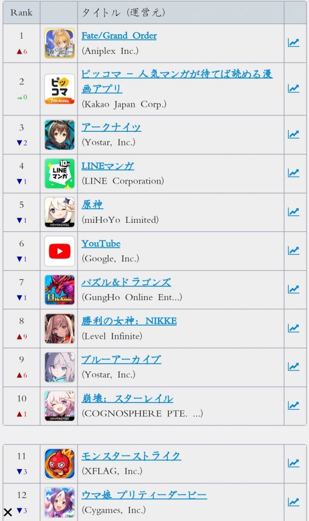 [杂谈氵]日服FGO又空降第一，之前的排名是176名 NGA玩家社区