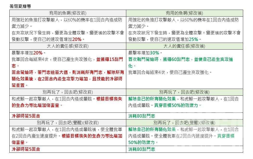 水呆技改水。。。 178
