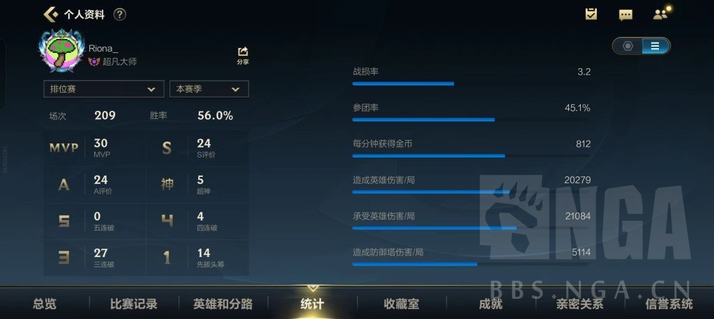 [攻略分享] 浅浅谈一下如何利用elo NGA玩家社区