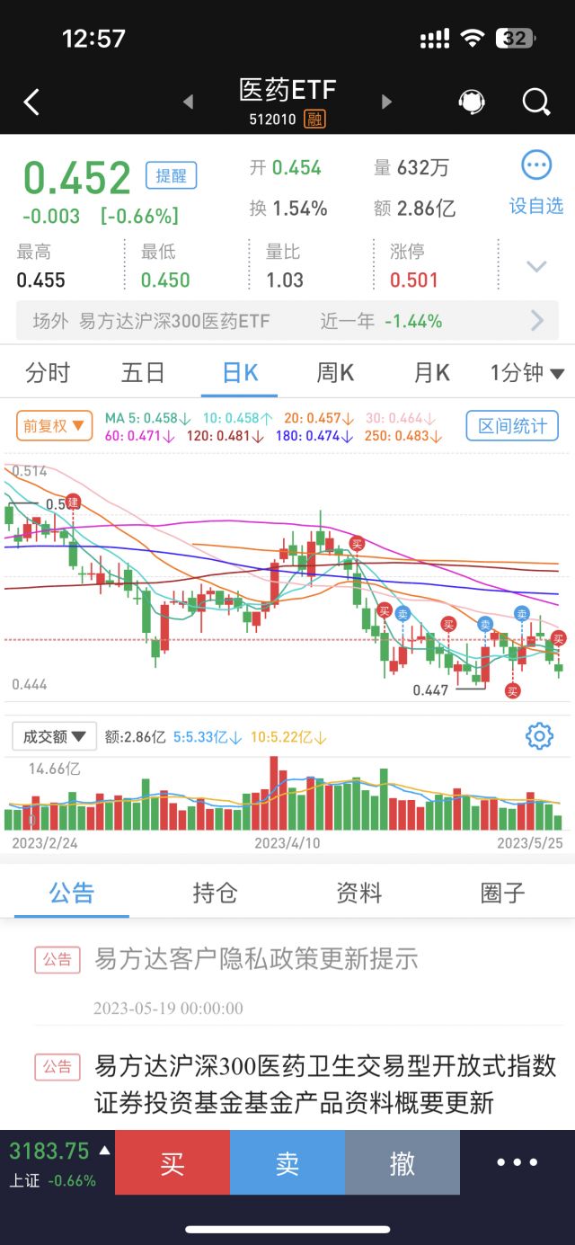 加仓了医药etf，做对了什么 NGA玩家社区