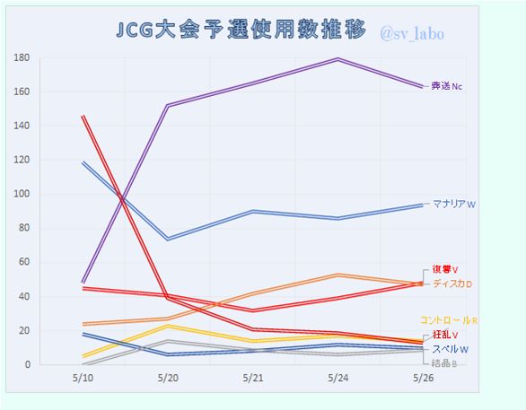 [杂谈][搬运]5月26日jcg预选轮数据 NGA玩家社区