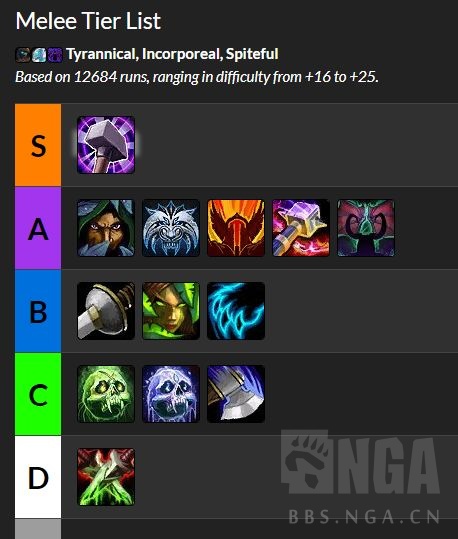 DPS排名反映治疗压力 NGA玩家社区