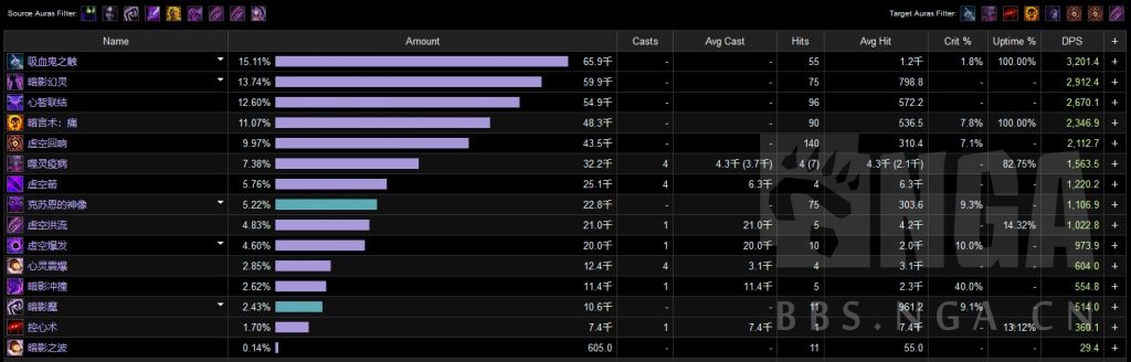 [暗影] [PVE] 大米天赋似乎有了一点小变化 NGA玩家社区