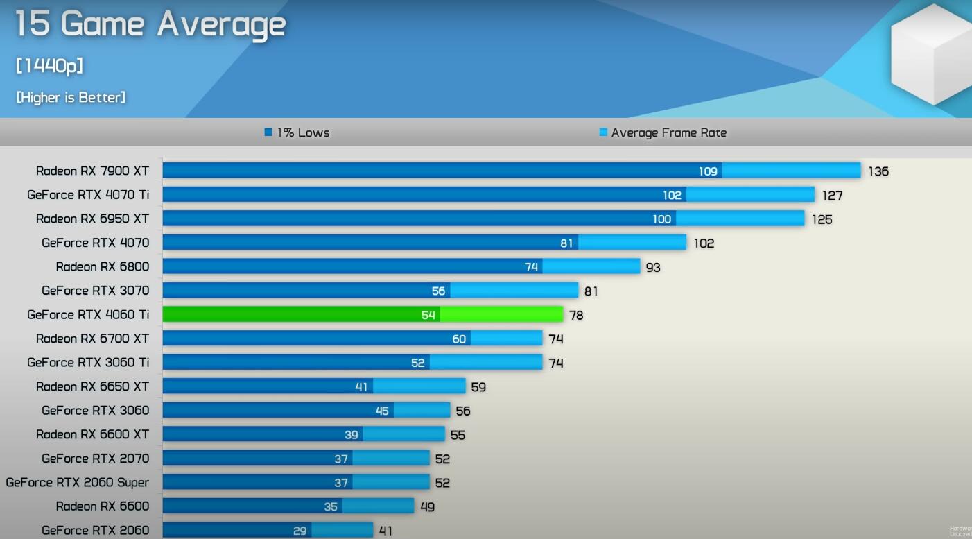 2k在128bit下会成为制约吗？ NGA玩家社区
