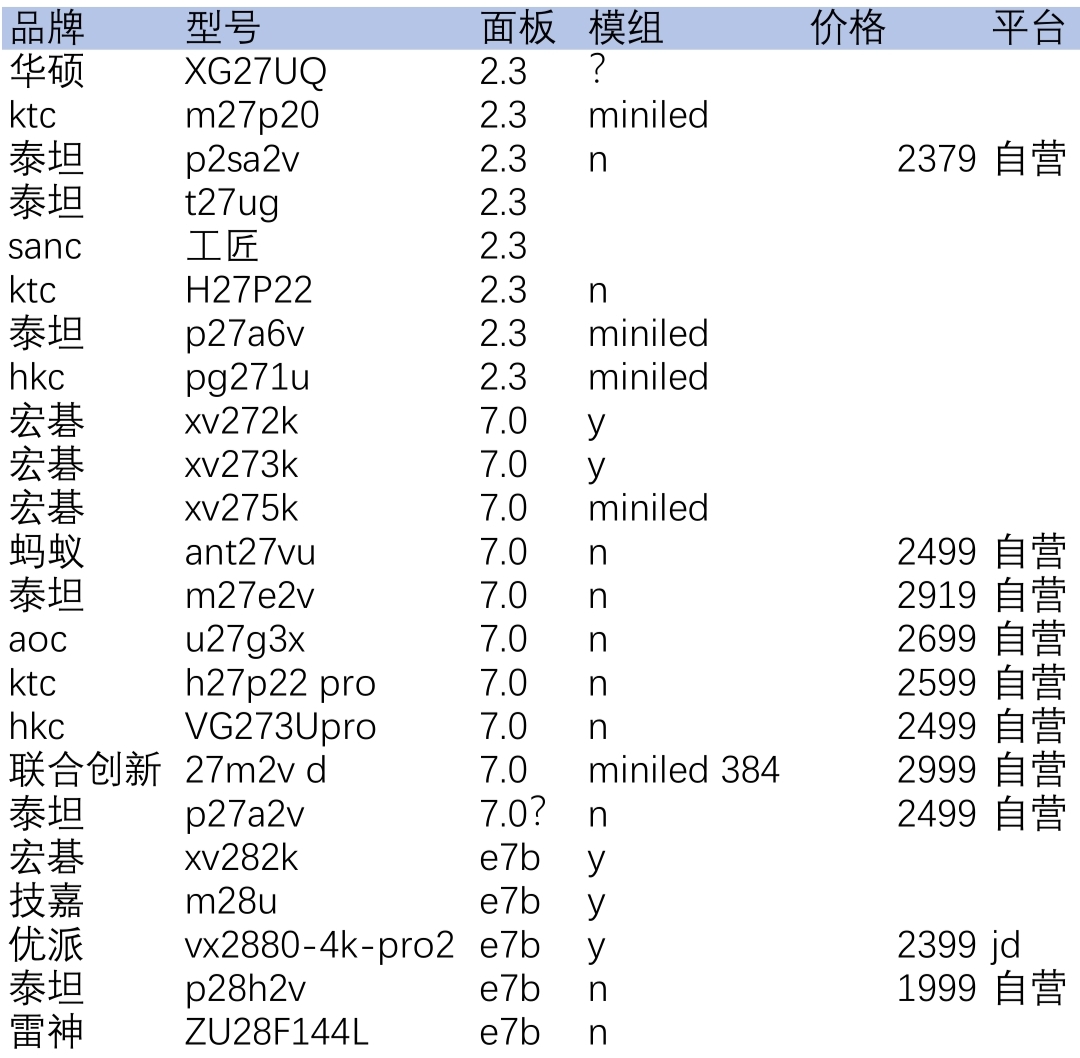 618 27寸4K高刷面板型号分析 NGA玩家社区