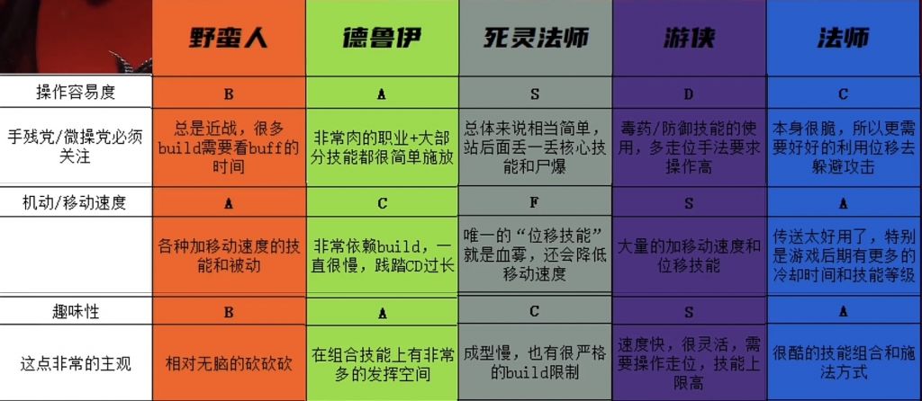 [讨论] wudijo媒体测试一周，发出感慨：我德天下第一。 NGA玩家社区