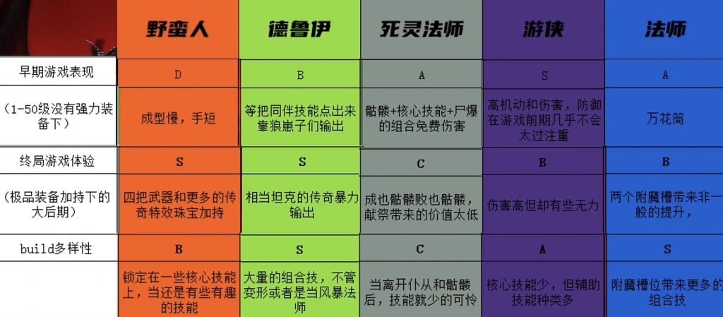 [讨论] wudijo媒体测试一周，发出感慨：我德天下第一。 NGA玩家社区
