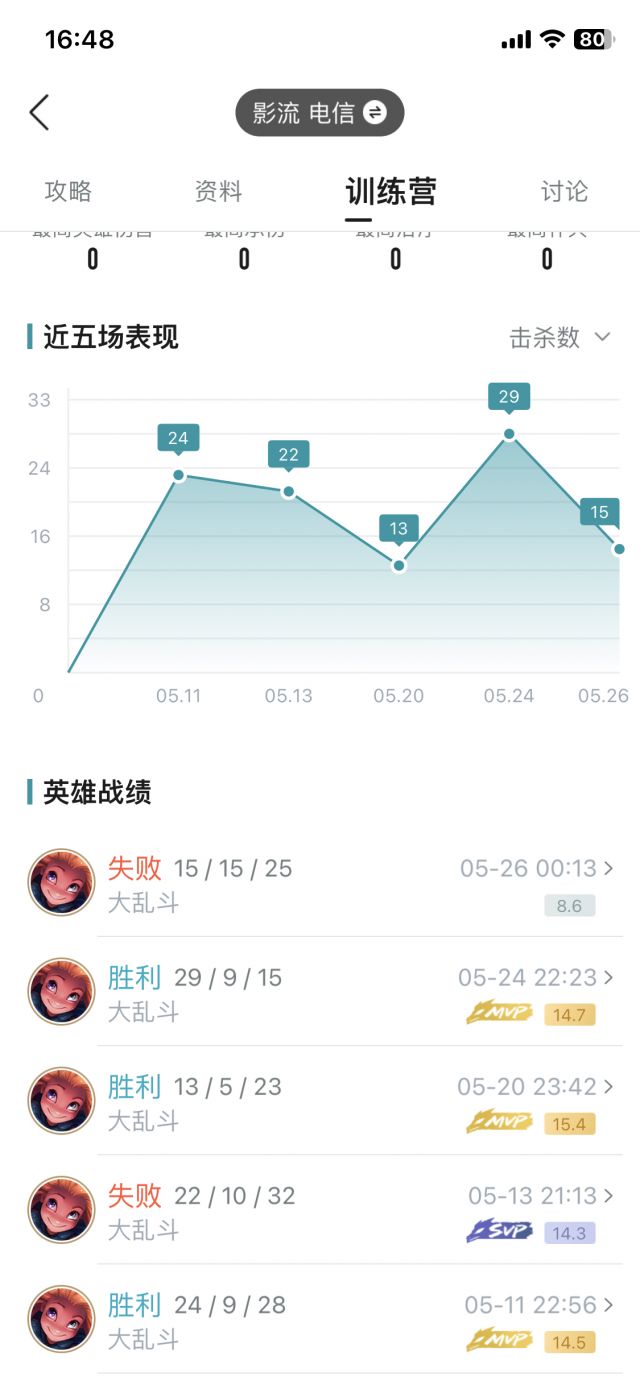 [大乱斗！]佐伊这种丢丢怪凭什么110增伤buff？ NGA玩家社区