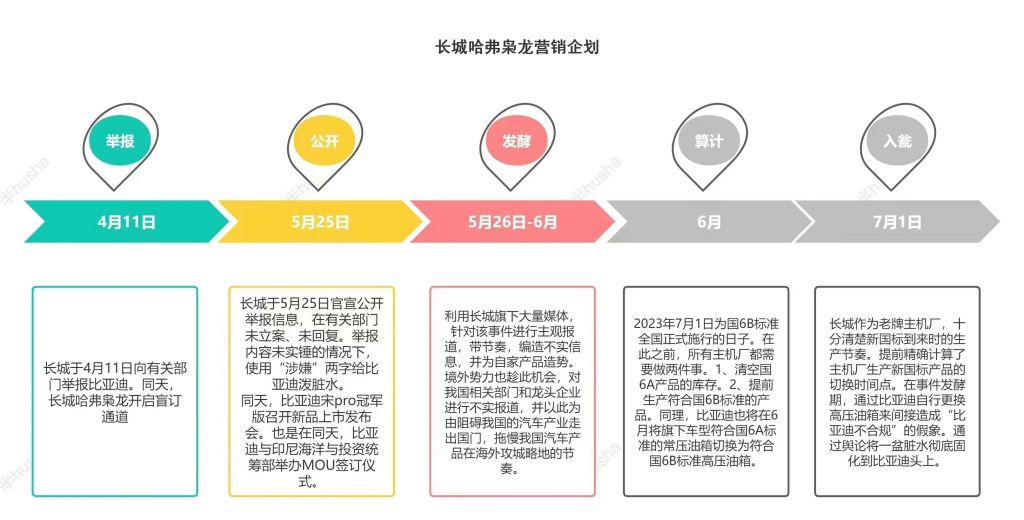 爆料换油箱的车型是宋PRO DMI冠军版。。。。。。 NGA玩家社区