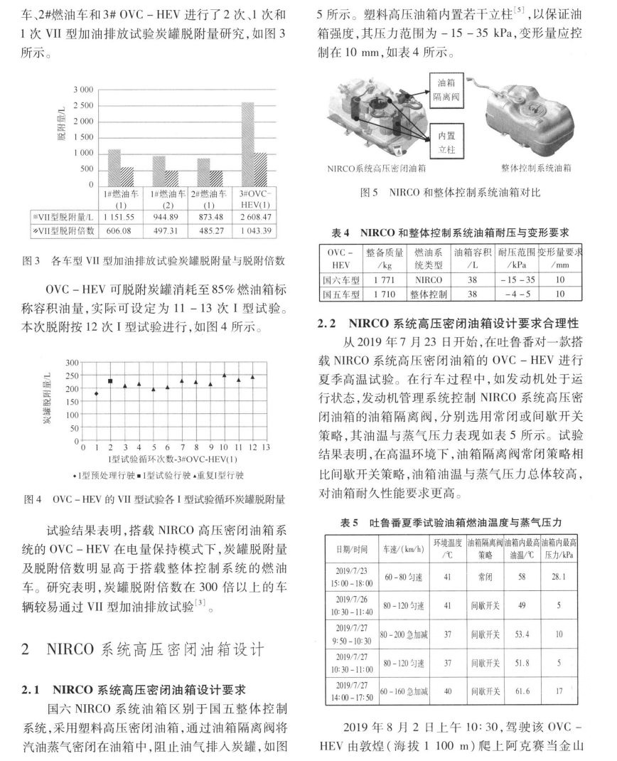 [油箱辩论-论文学习]轻型OVC-HEV汽车NIRCO系统研究 NGA玩家社区