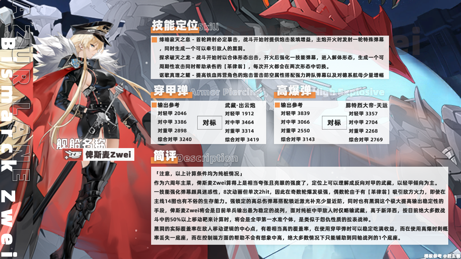 [分享] 俾斯麦Zwei简单测试小结 NGA玩家社区