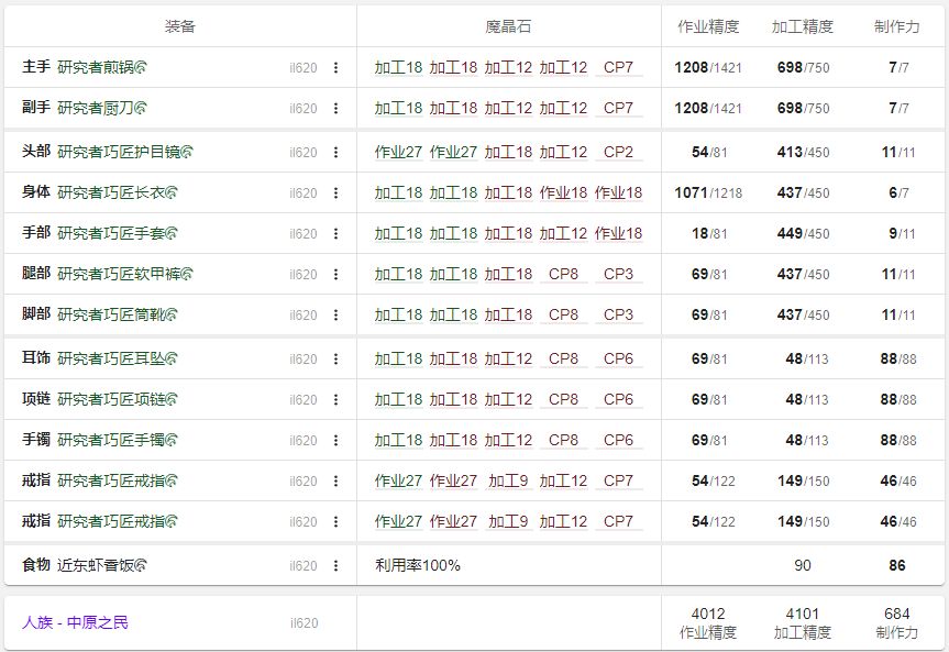 [6_4生产] [640HQ] 自用禁断及手法，620主手吃虾饭不吃药垫545，食药全垫16步，无专家 NGA玩家社区