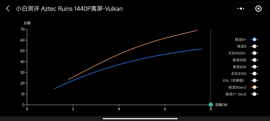 8+和8g2玩天刀手游，逆水寒手游，塔瑞斯世界这种游戏差别大吗？ NGA玩家社区