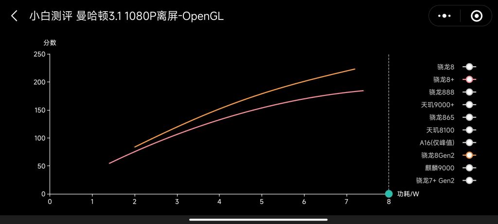 8+和8g2玩天刀手游，逆水寒手游，塔瑞斯世界这种游戏差别大吗？ NGA玩家社区