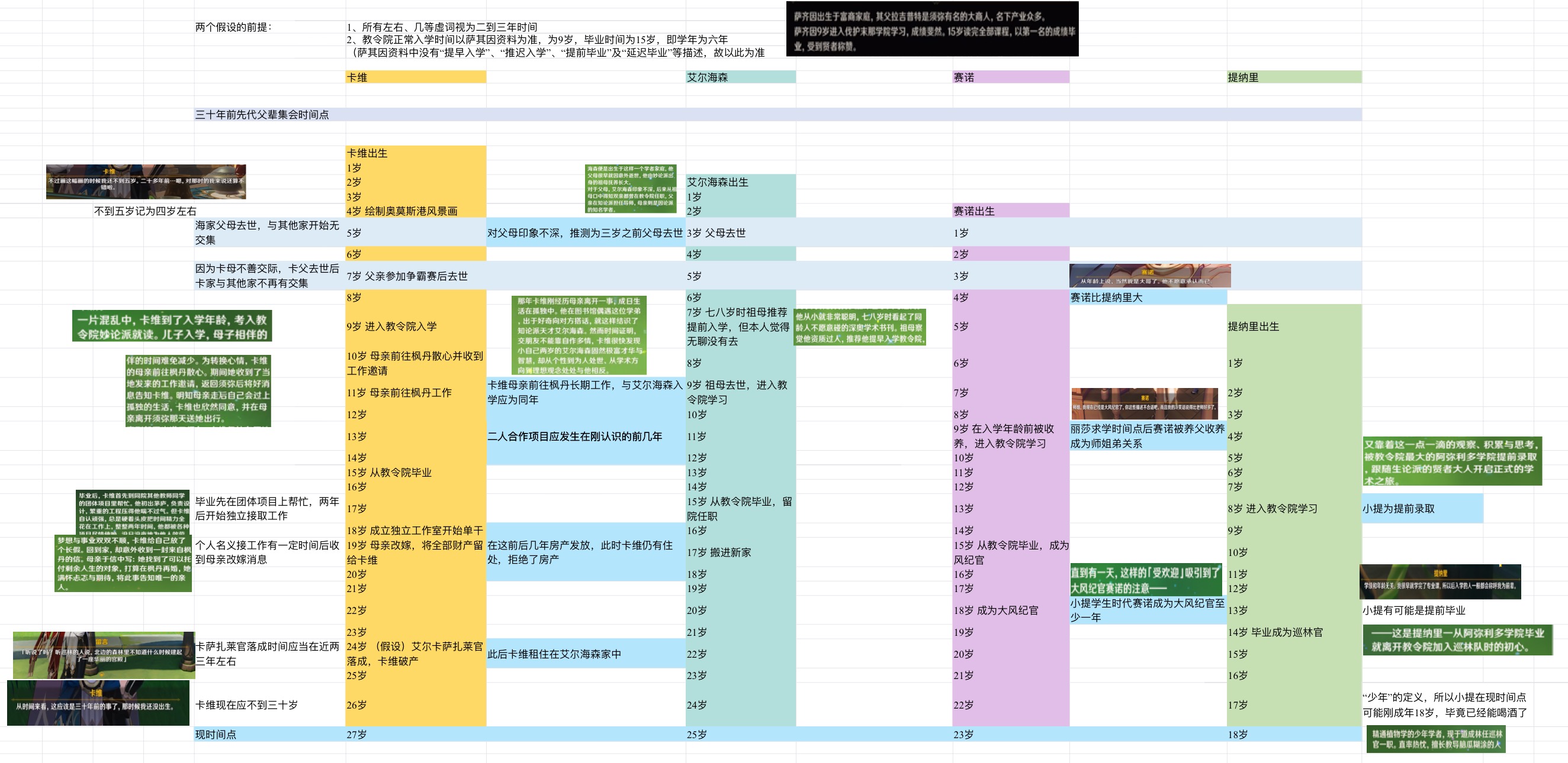 猜测一下须弥f4的年龄 NGA玩家社区