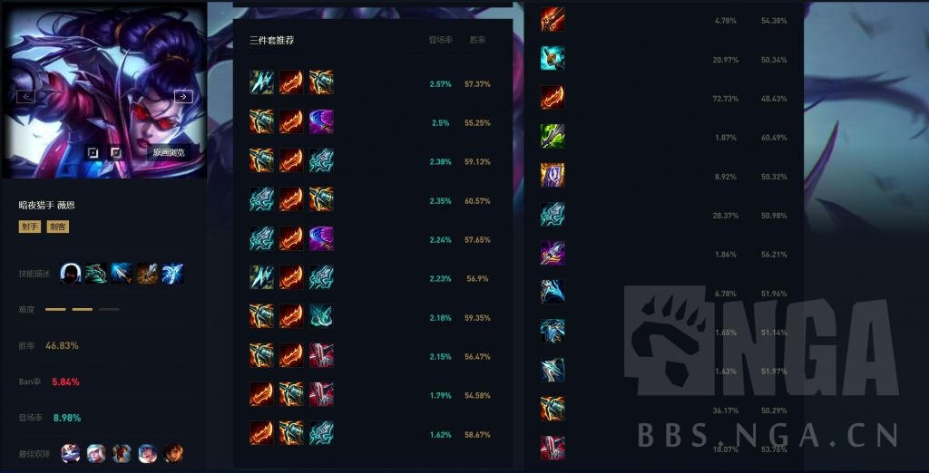 [游戏本体] 为什么opgg上vn主流还是主w羊刀？ NGA玩家社区