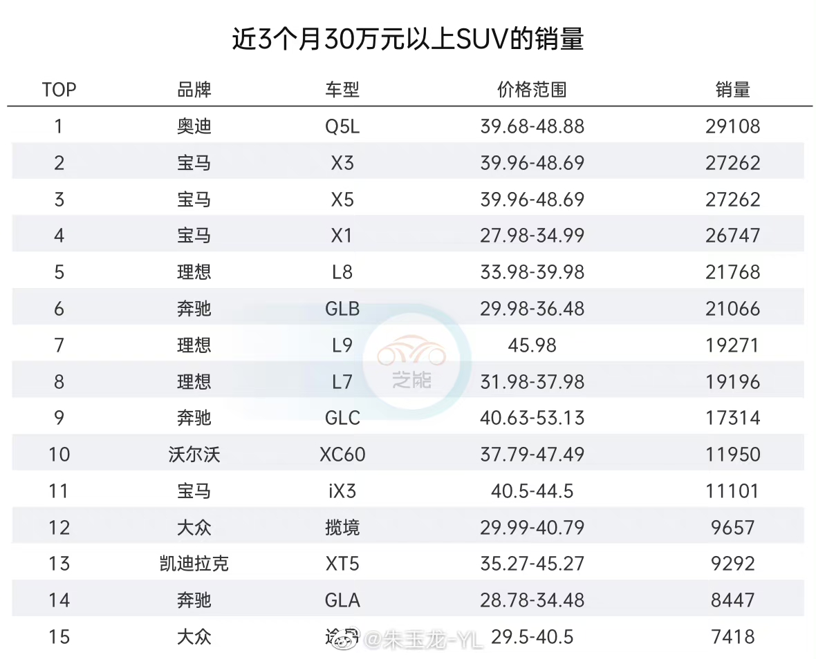 30w+suv该如何选 NGA玩家社区