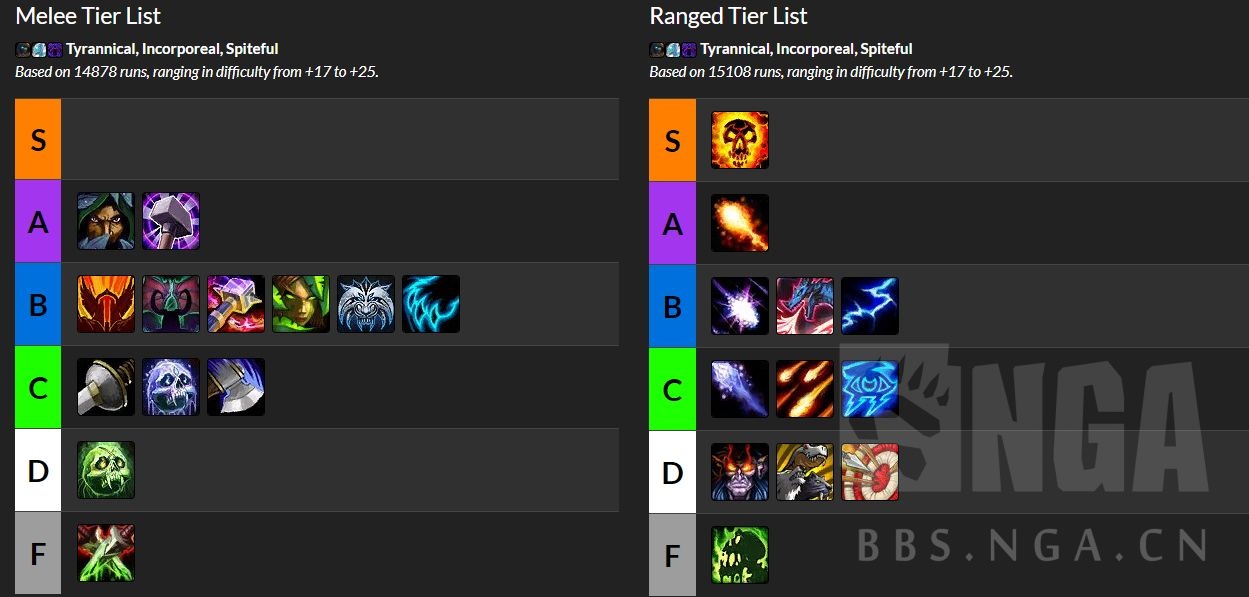 请问有这个版本dps排名吗 NGA玩家社区
