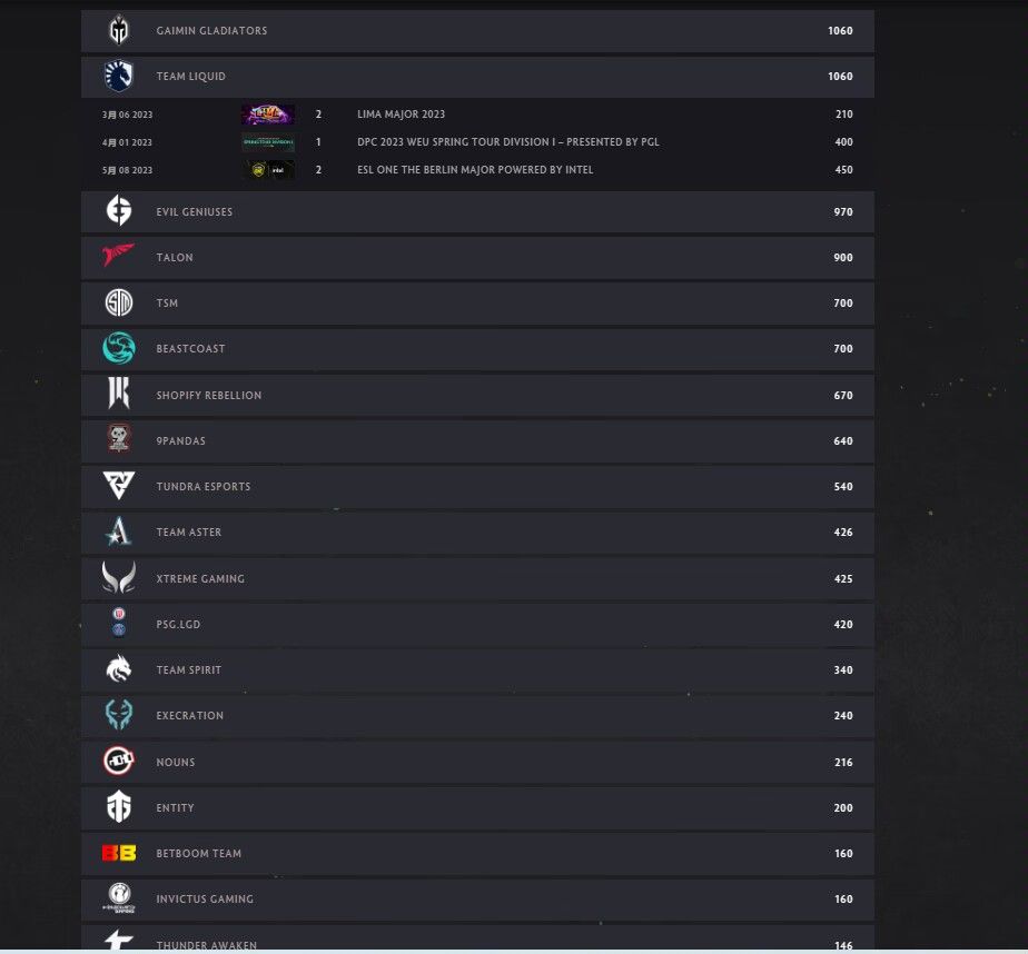 晚上3场西欧dpc都很有悬念啊 NGA玩家社区