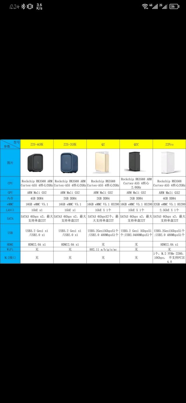 NAS推荐选择 NGA玩家社区