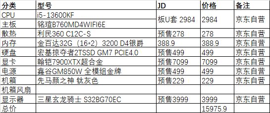 麻烦大佬看下这套配置，1.5W左右，7800X3D+7900XT等，和一些外设的选择。 NGA玩家社区