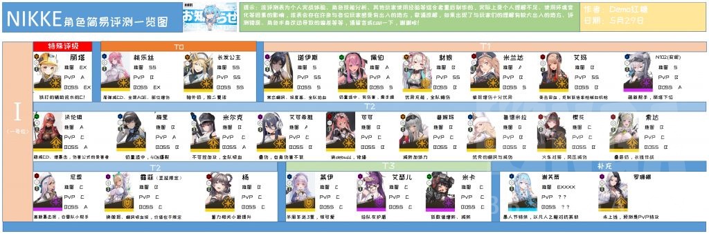 [评测] [攻略] NIKKE角色简易评测一览表 (5月29日更新) NGA玩家社区